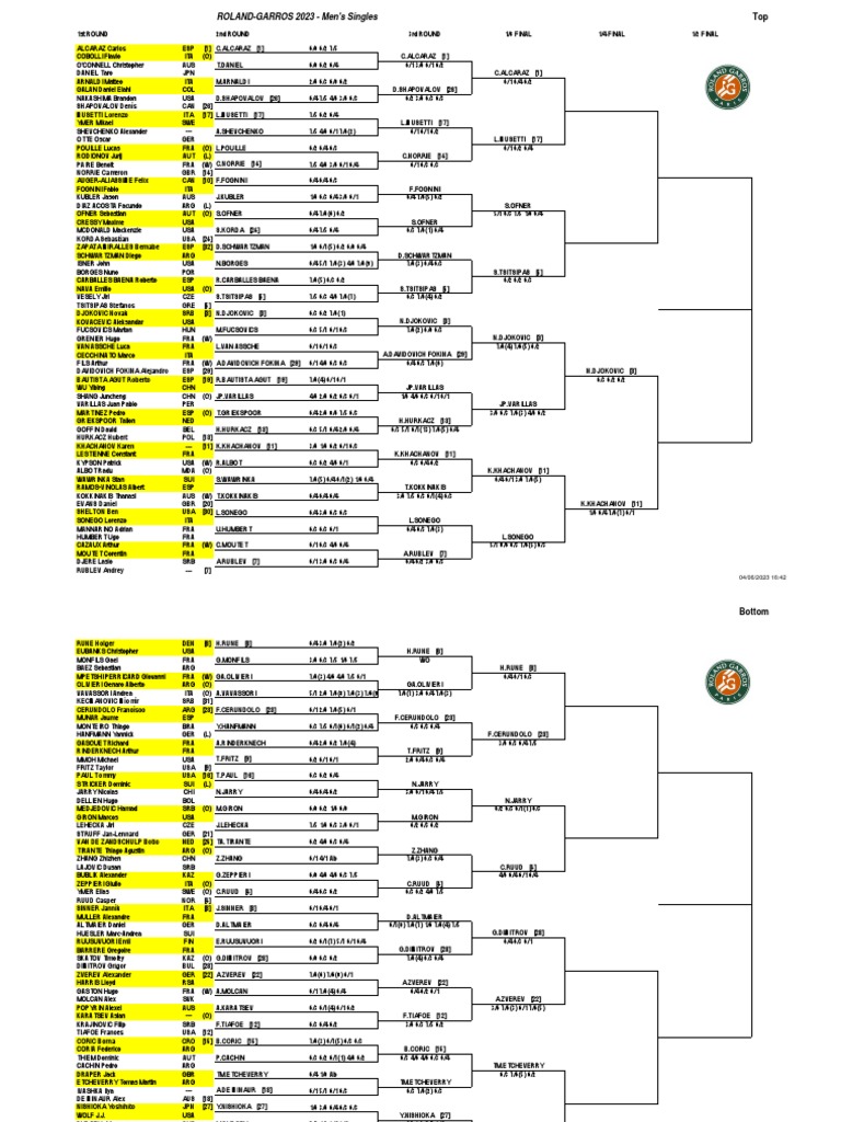 Draw EN 2023 SM 1685896925 | PDF | Grand Slam (Tennis) Tournaments | Tennis Players