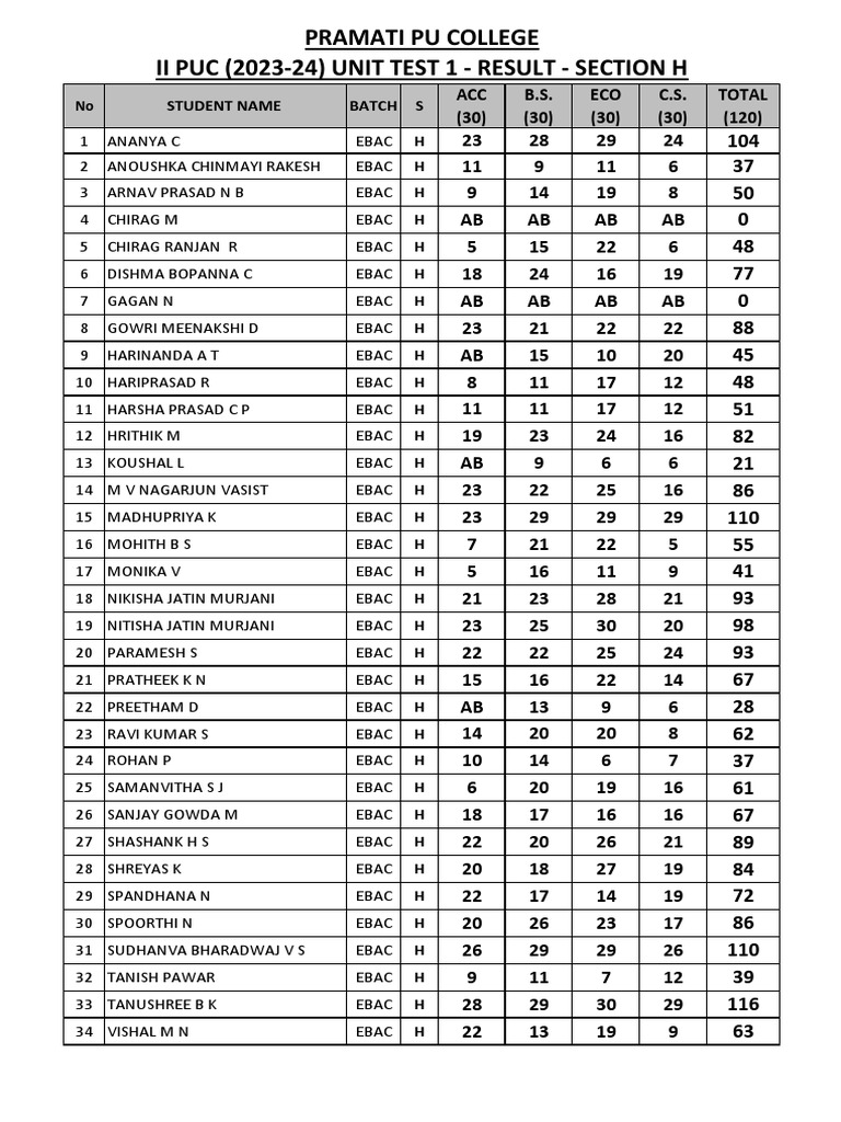 UT-1 Result - Section H | PDF