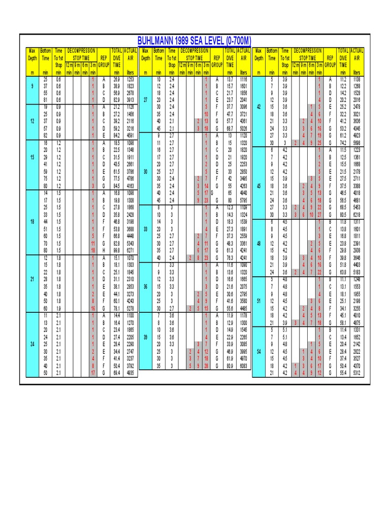 Altitude Tables | PDF | Occupational Safety And Health | Equipment