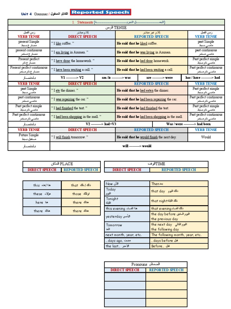 Unit 4 | PDF | Grammar | Linguistics