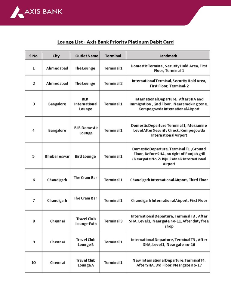 Axis Bank Priority Debit Card Lounge Access | PDF | Airport Lounge ...