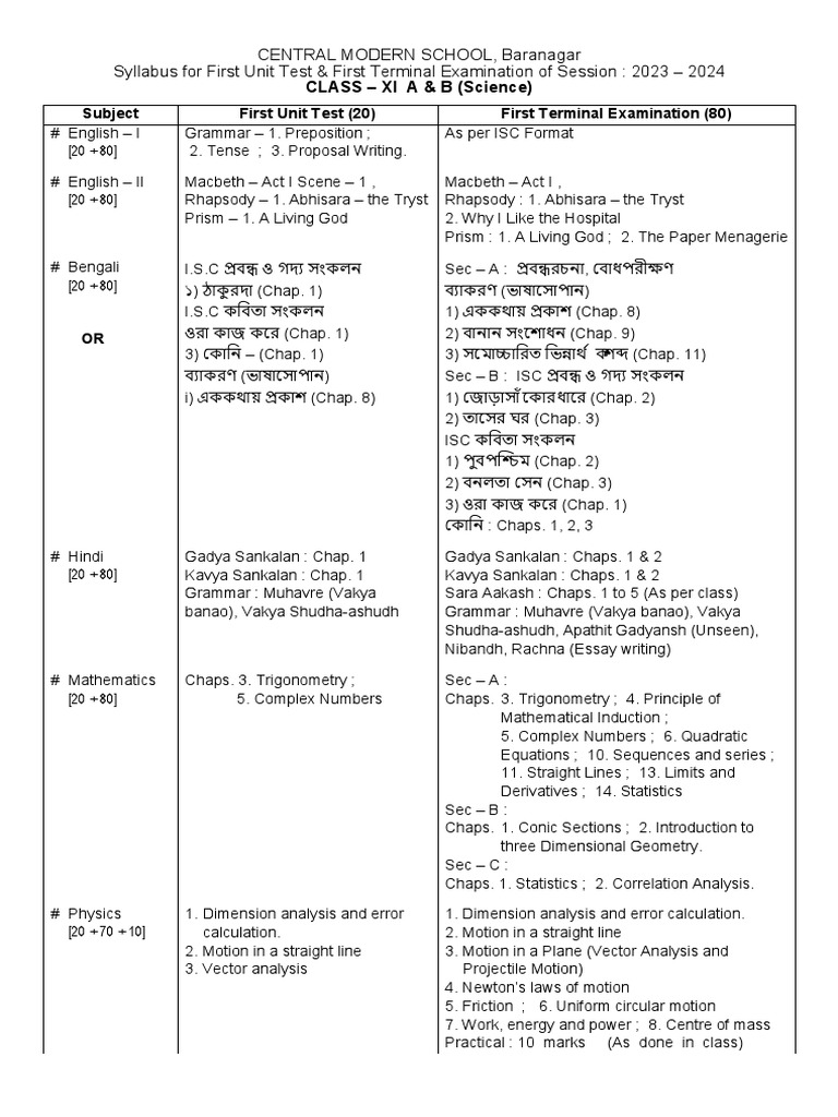 Central Modern School, Baranagar Syllabus For First Unit Test & First ...