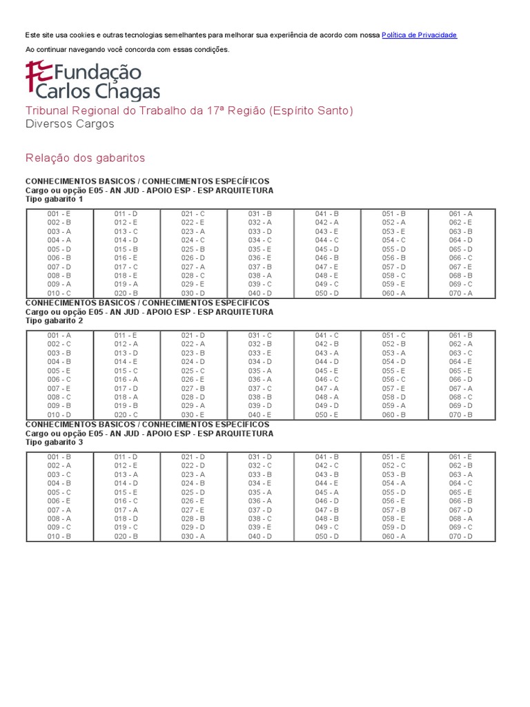 TRT17-ES 2022 Gabarito | PDF