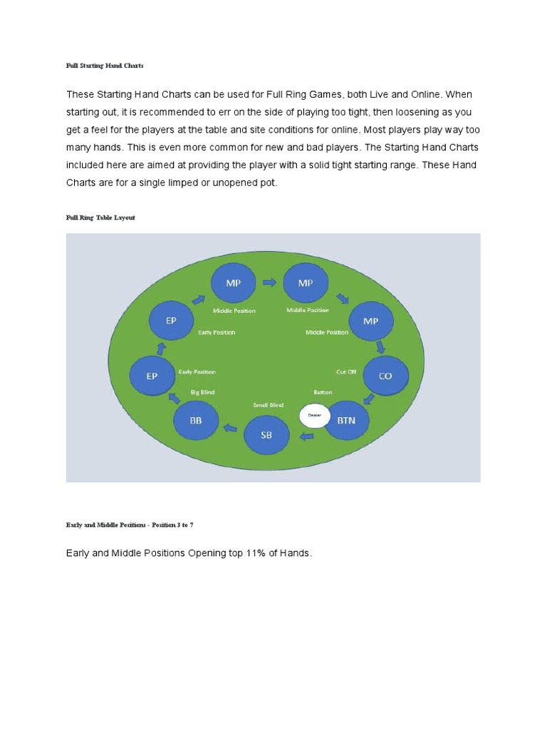 Preflop Charts - Full Ring - Playgreatpoker | PDF | Games & Activities