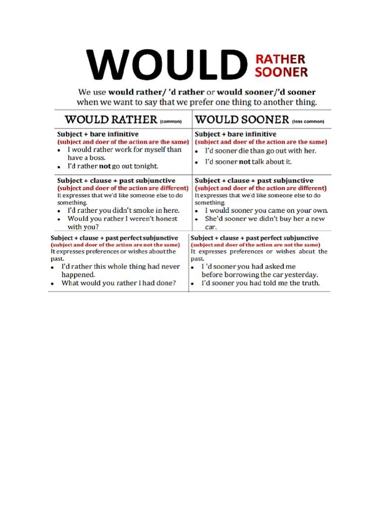 Would Rather Theory | PDF