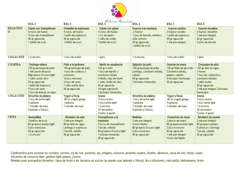 Plan Alimenticio 1400 | PDF