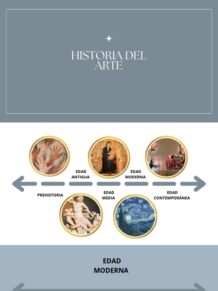 Vanguardias Historicas Del Siglo XX | PDF
