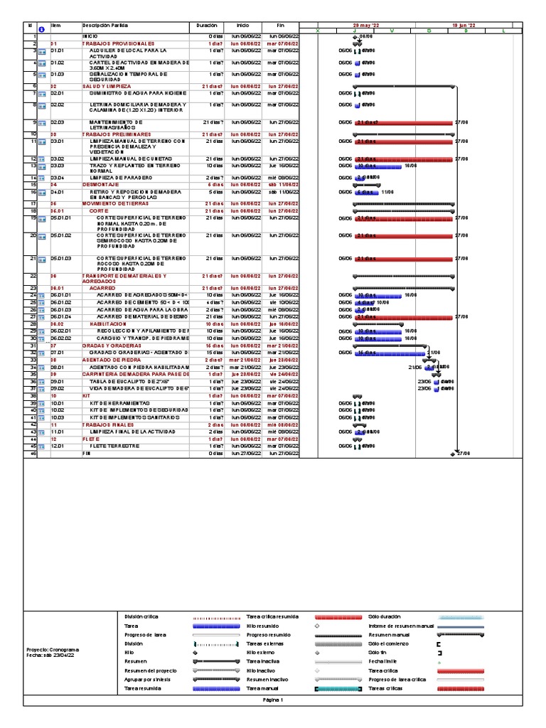 Microsoft Project - DIAGRAMA GATT | PDF
