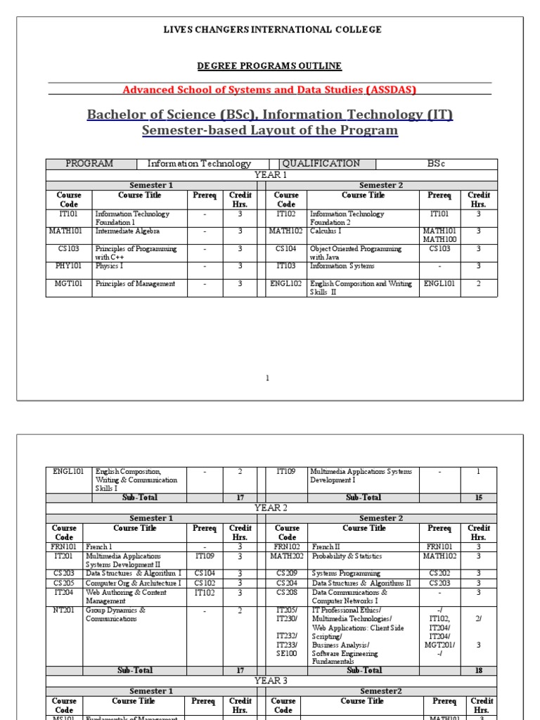 OUTLINE OF DEGREE PROGRAMS COURSES | PDF | Virtual Private Network ...