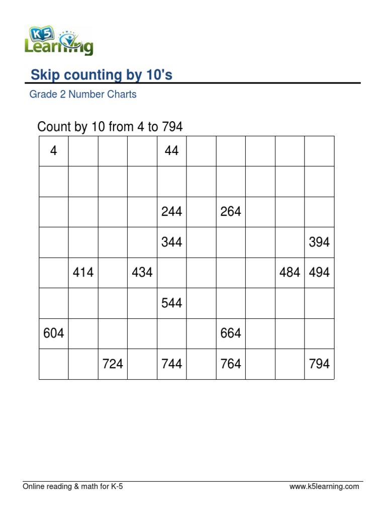 grade-2-number-chart-skip-counting-by-10-from-1-10-b-1 | PDF