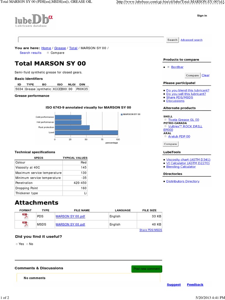 Total MARSON SY 00 (PDS[en],MSDS[en]), GREASE OIL | PDF | Computing