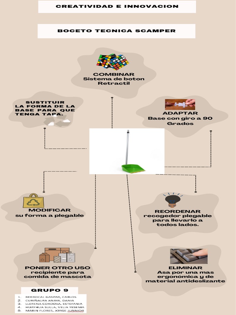 Boceto Scamper Grupo9 | PDF