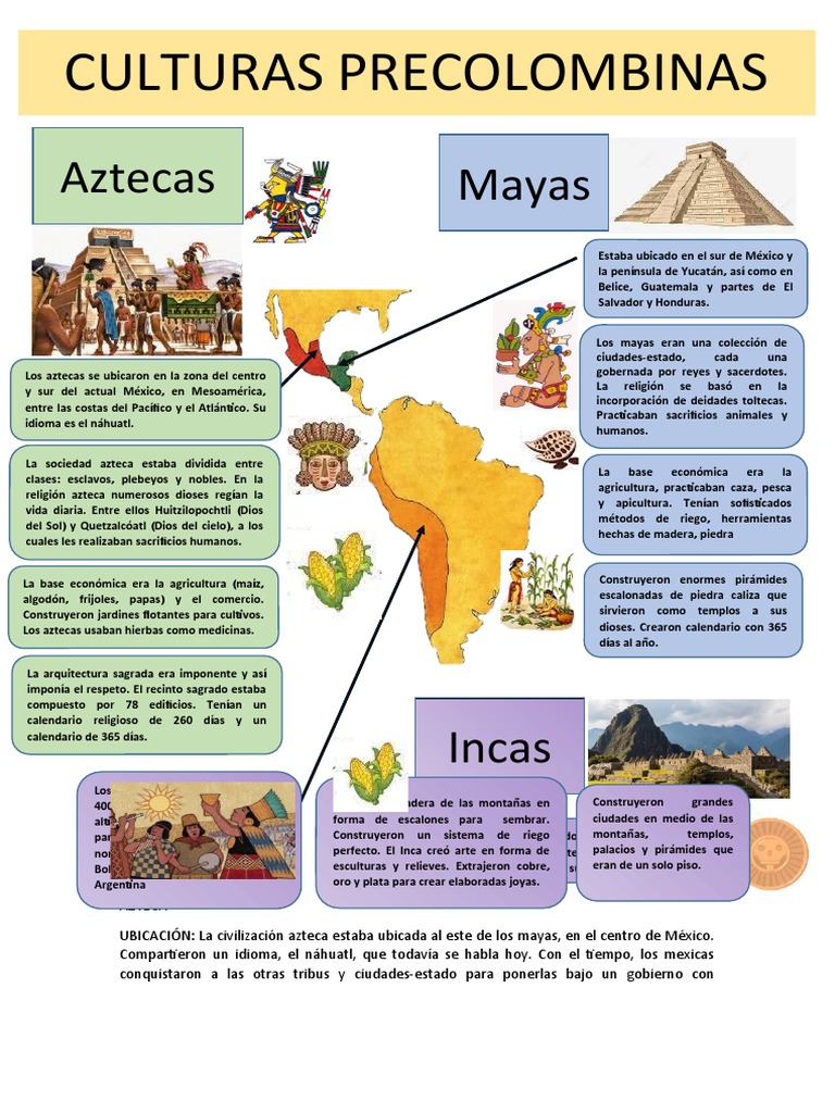 Infografia Culturas Precolombinas | PDF | Civilización maya | Imperio Inca Infografia Culturas Precolombinas | PDF | Civilización maya | Imperio Inca
