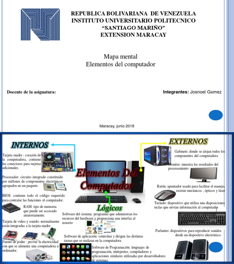 mapa mental #1 informatica | PDF | Hardware de la computadora ...