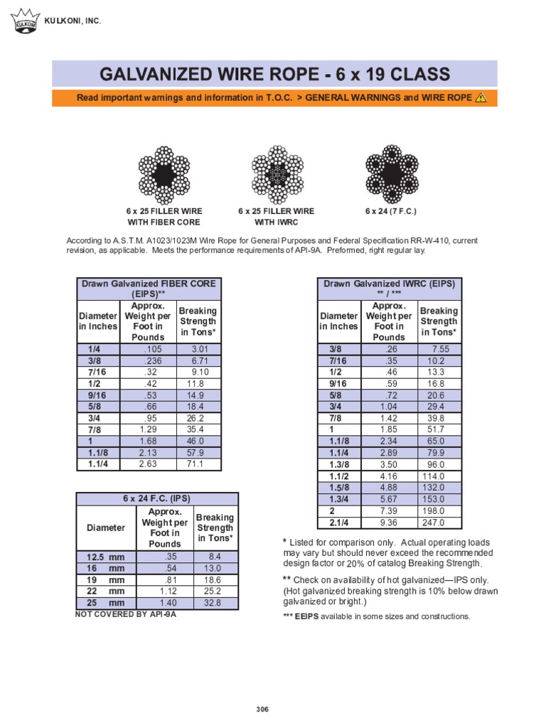 Cable 6X19 Galv. | PDF