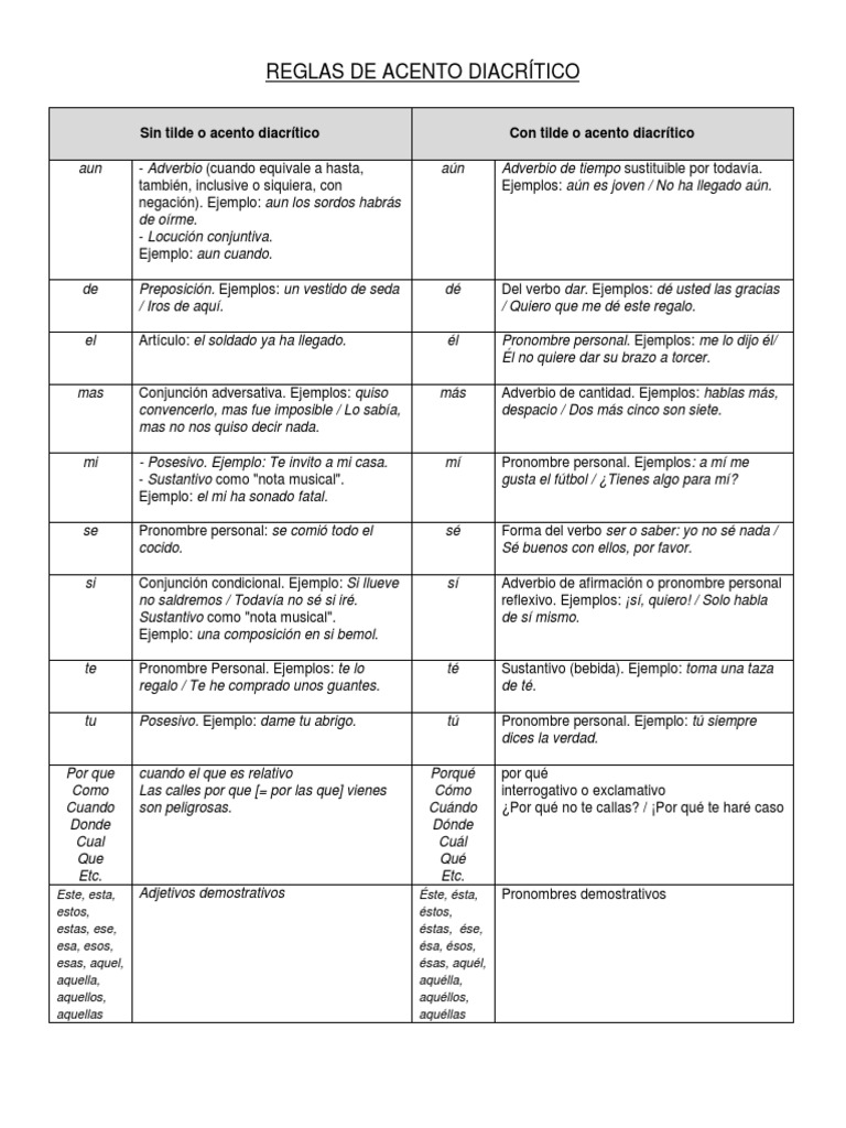 Reglas de Acento Diacrítico en Español | PDF | Adverbio | Tipología ...