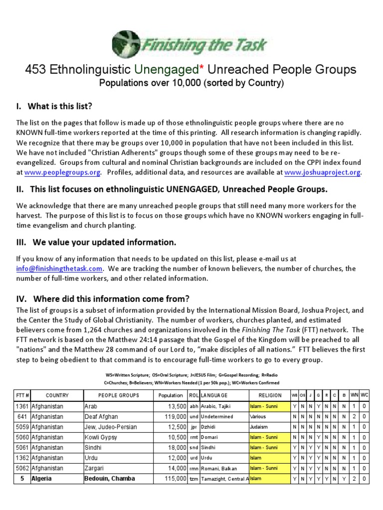 Finishing The Task | PDF | Libya | Information