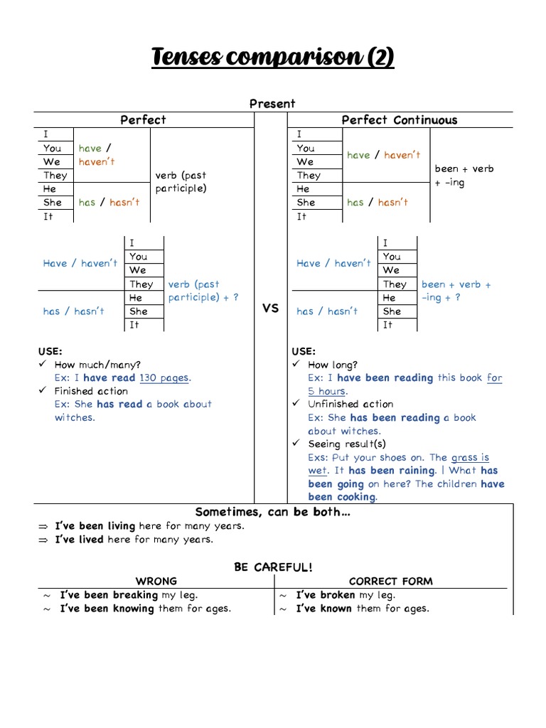 Tenses Comparison | PDF | Verb | Perfect (Grammar)