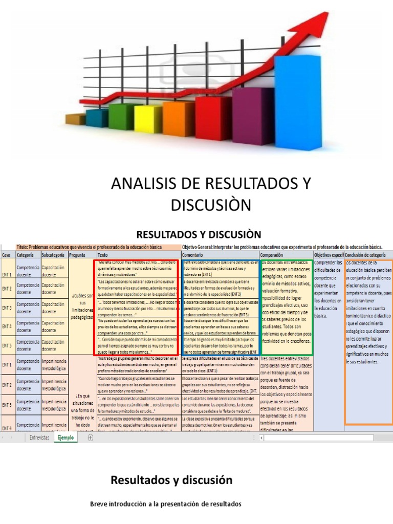 Anàlisis de Discusiòn de Resultados | PDF | Enseñando | Maestros