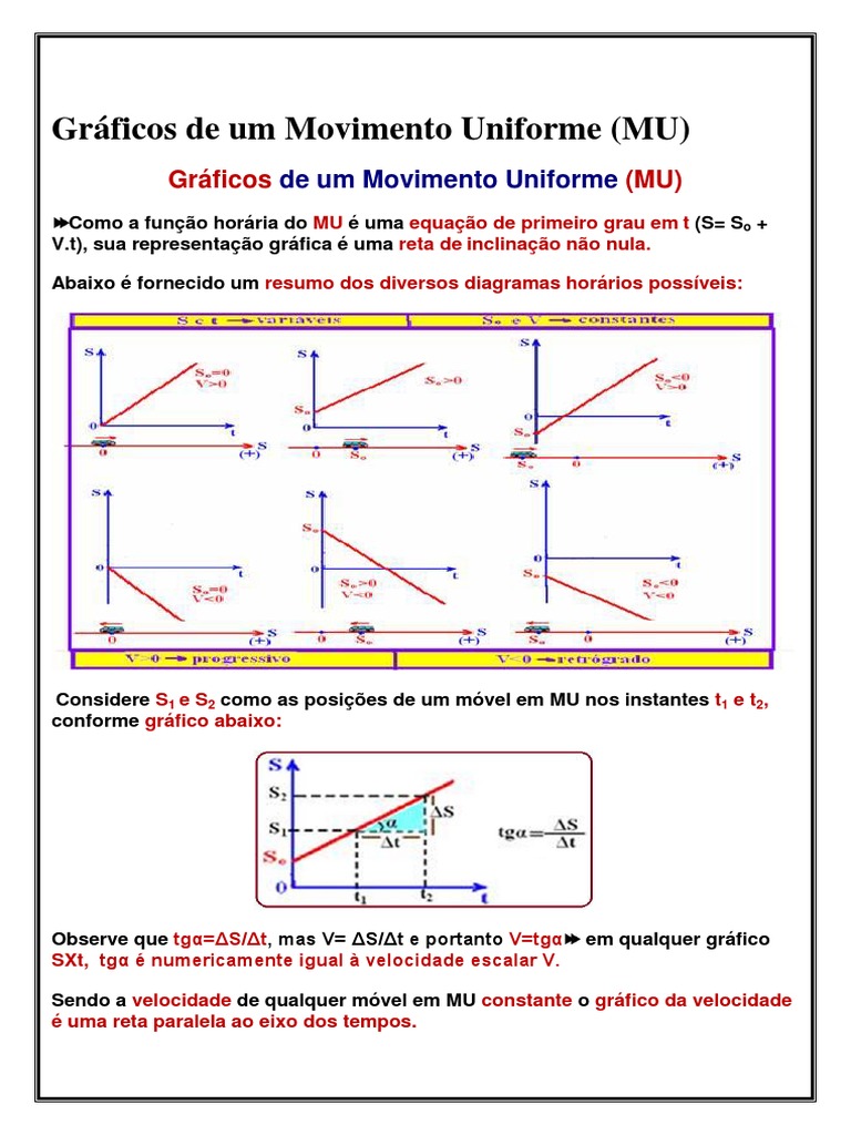 GRAFICOS DO MOVIMENTO UNIFORME (MU) e MOVIMENTO UNIFORMEMENTE VARIADO ...