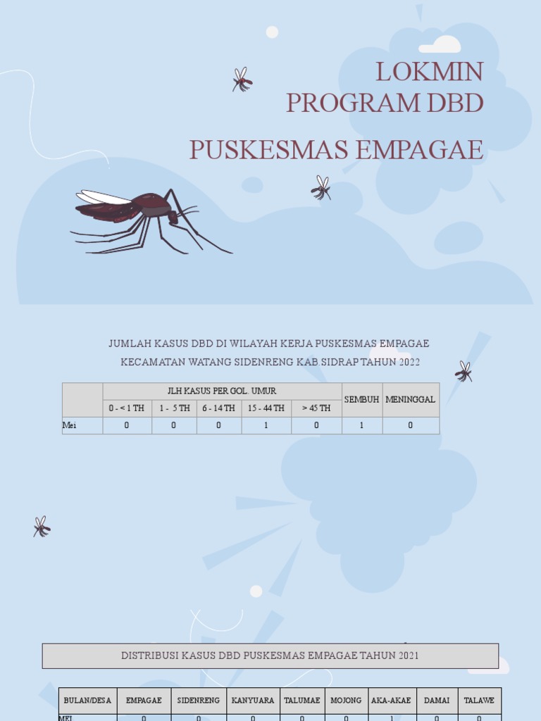 Lokmin Tribulanan DBD 2023 | PDF