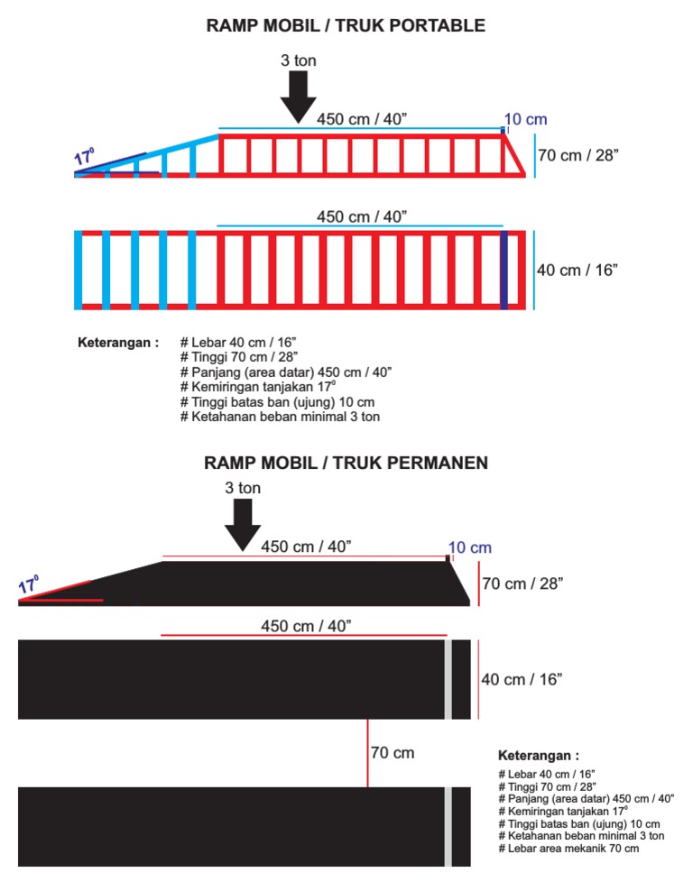 Standar Ramp Mobil dan Truk 3 Ton | PDF