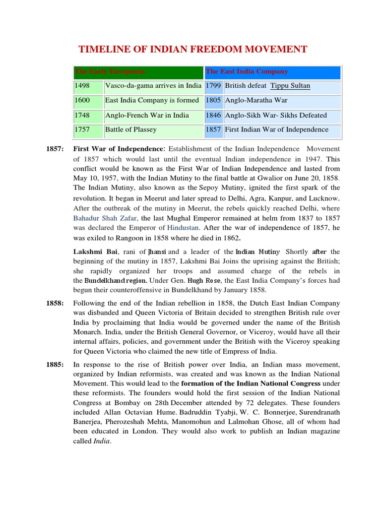 1857-1947 Timeline - 220808 - 121252 | PDF