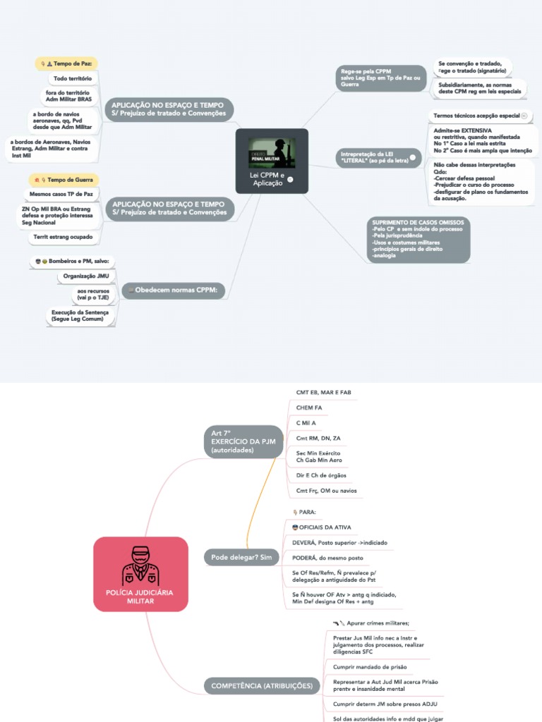 Mapa Mental CPPM | Download grátis PDF | Justiça | Crime e Violência Mapa Mental CPPM | Download grátis PDF | Justiça | Crime e Violência