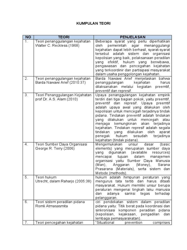 Kumpulan Teori | PDF | Karier & Perkembangan | Komputer
