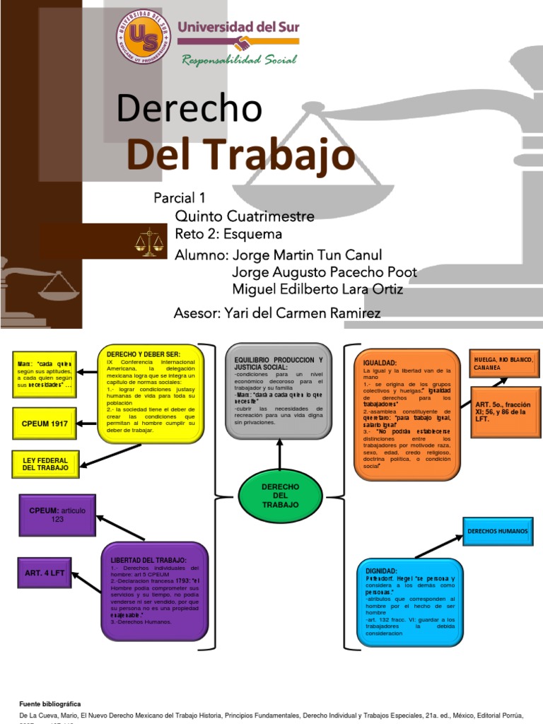 Esquema de Derecho Del Trabajo | PDF | Derechos humanos | Etica Aplicada