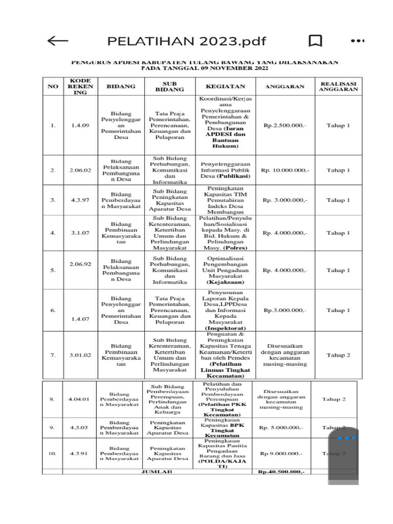 Apbkam Pengajuan DR Kabupaten Dan Pusde THN 2023 | PDF Apbkam Pengajuan DR Kabupaten Dan Pusde THN 2023 | PDF