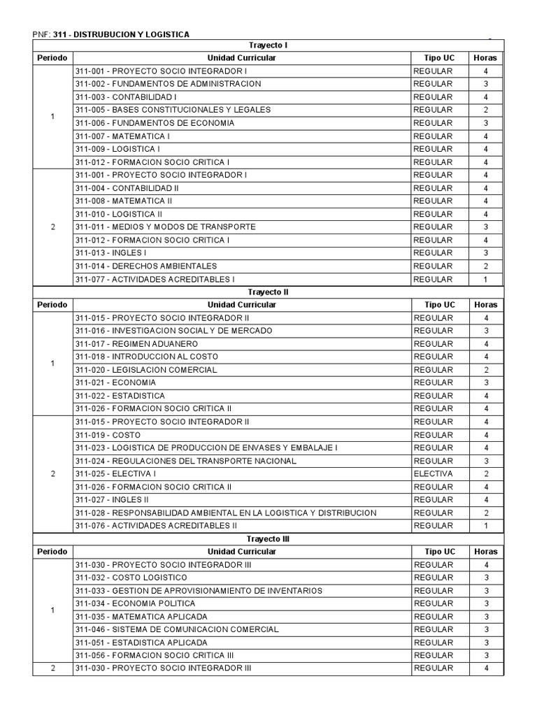 PNF Distribucion y Logistica | PDF | Logística | Industrias de servicio