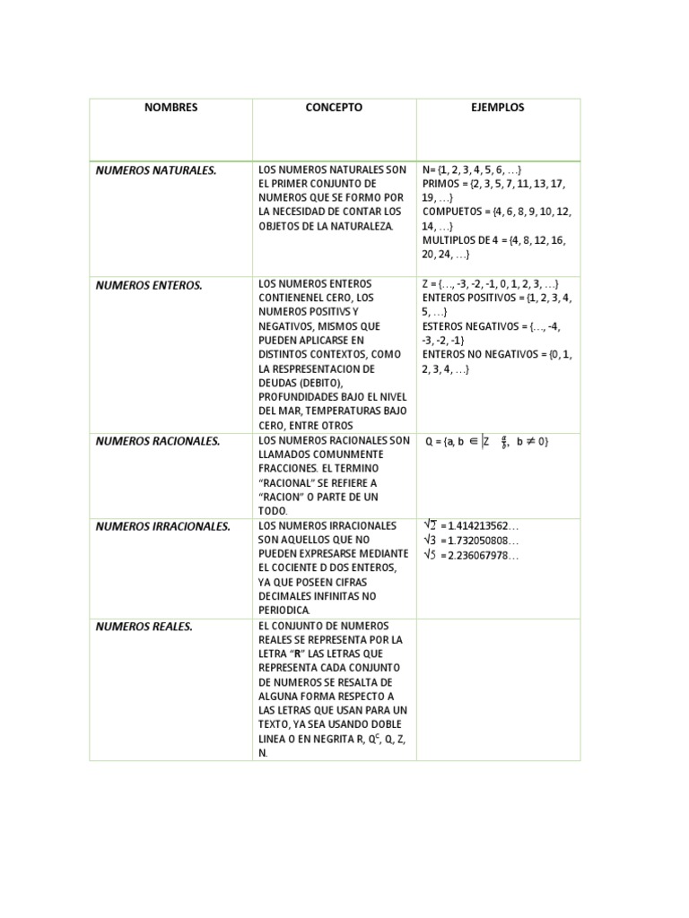 Clasificacion de Los Numeros Reales | PDF | Números | Número racional