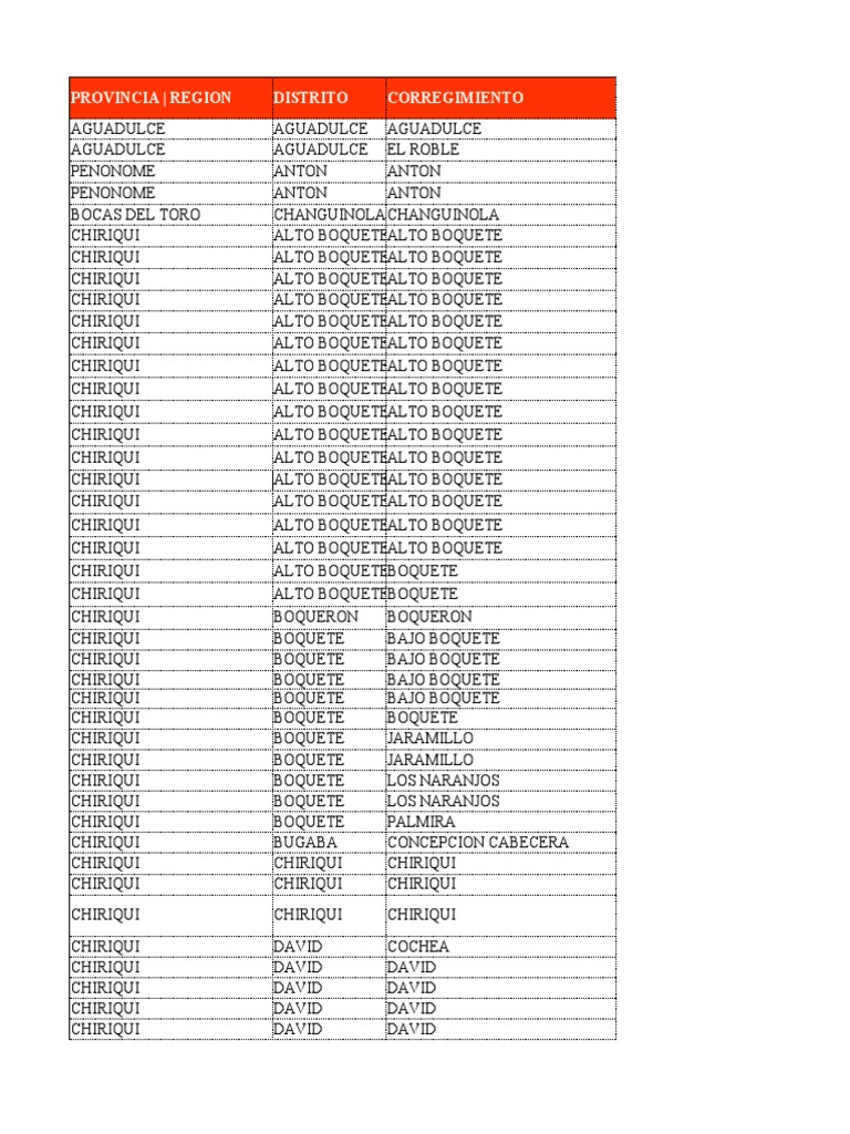 Centrales y Area Numericas Residencial | PDF