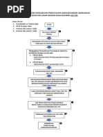 Implementasi KKPR Di Sistem OSS RBA - 1404 | PDF