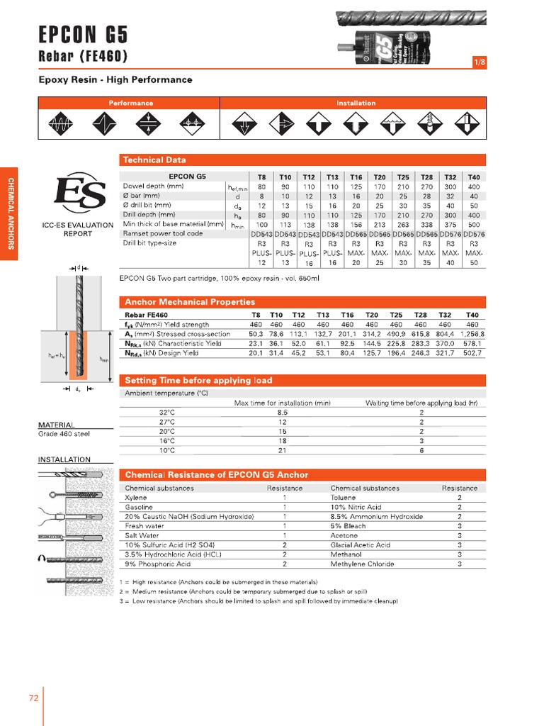 Ramset_Epcon_G5,_Design_Guide_20202 | PDF