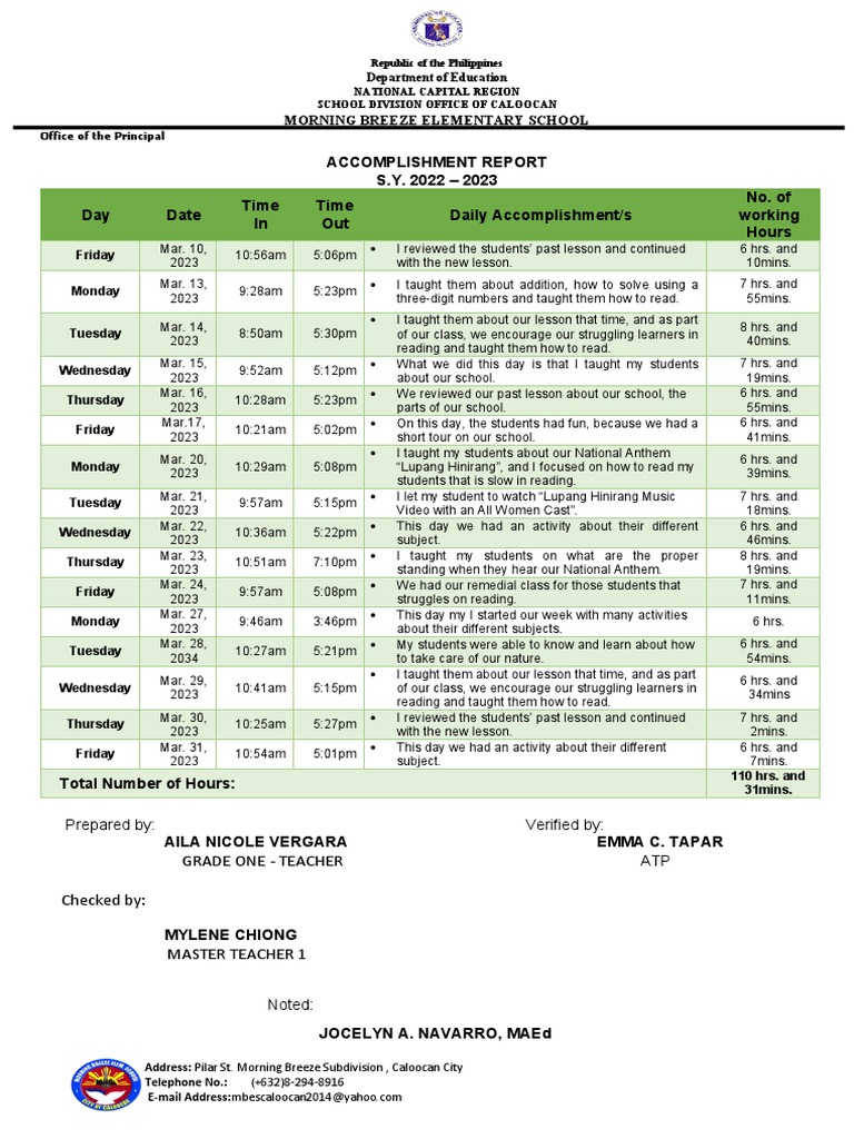 ACCOMPLISHMENT REPORT - APRIL | PDF