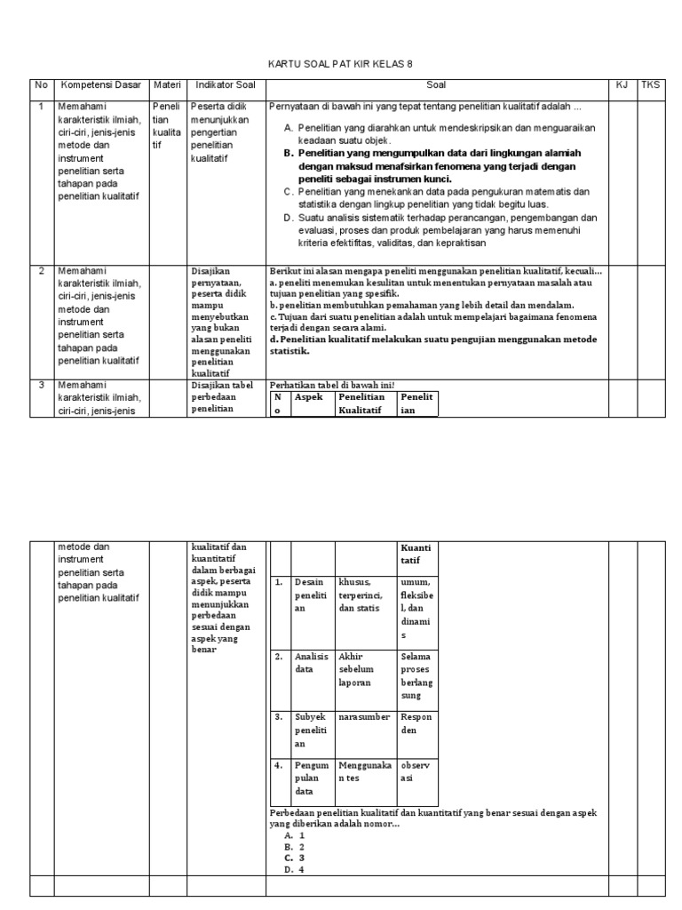 KARTU SOAL PAT KIR KELAS 8 2021-2022.siswa | PDF | Komputer