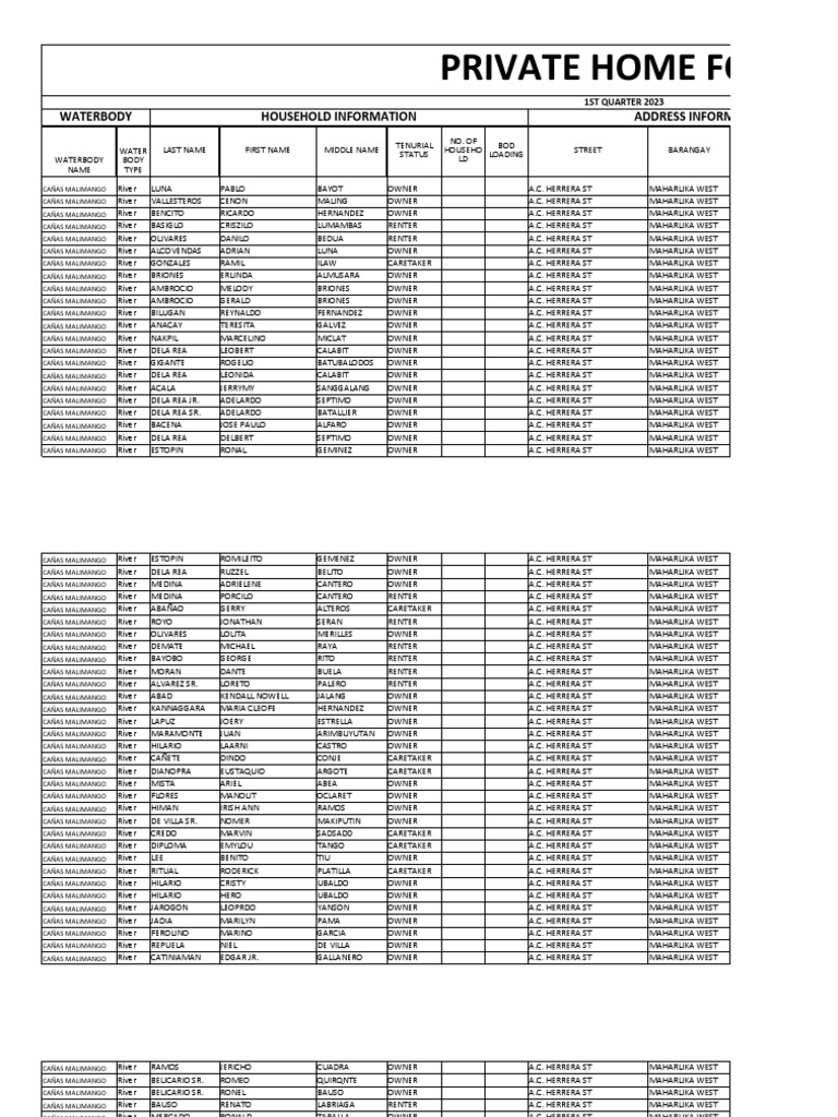 Cañas Malimango River Household Data 2023 | PDF