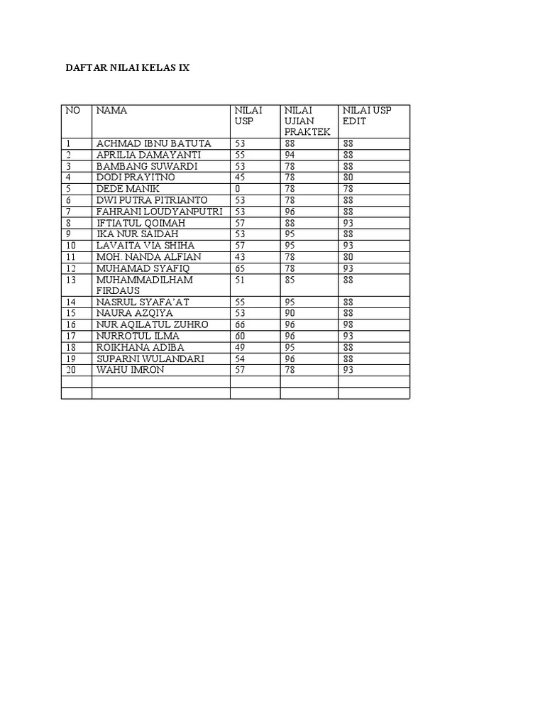 Daftar Nilai Kelas Ix Pdf