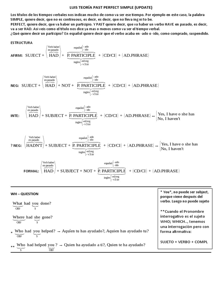 Luis Teoría Past Perfect Simple (Update) | PDF