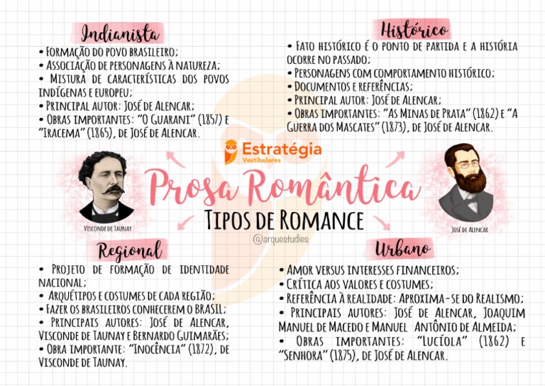 Mapa Mental_ Prosa Romântica - Literatura | PDF