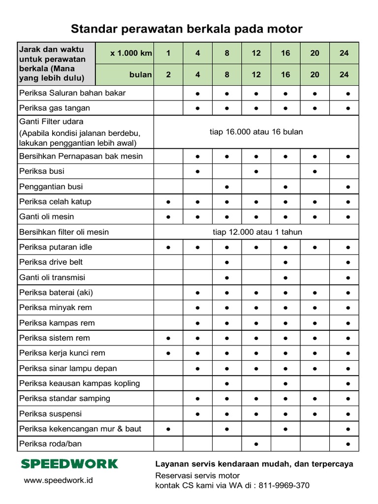 Tabel Servis Berkala Motor | PDF