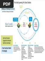 PLANET SPARK Teachers Brochure | PDF | Learning | Behavior Modification