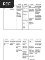 Nursing Diagnosis for Intestinal Obstruction
