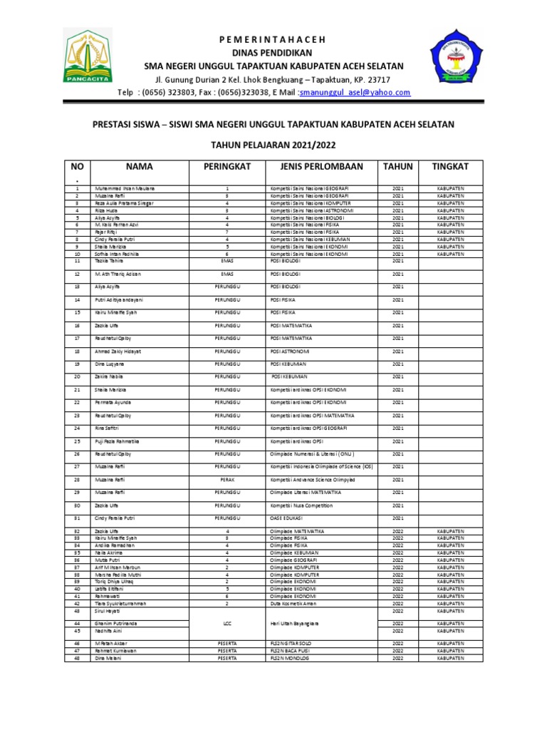 Prestasi Siswa Buletin | PDF