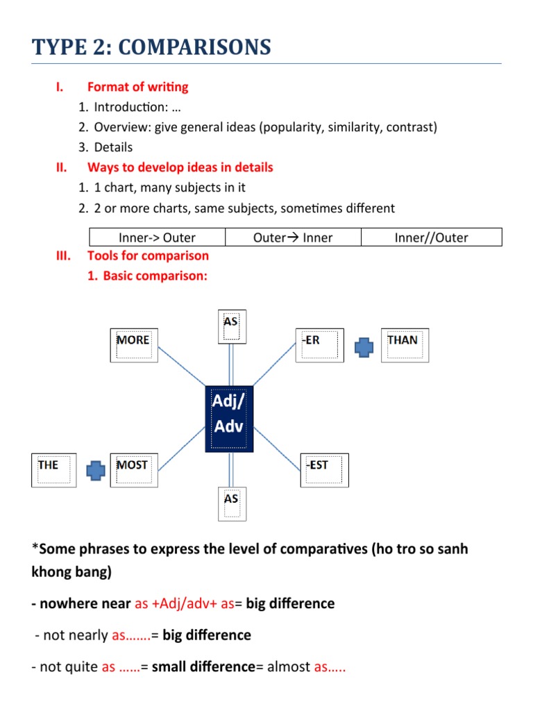 Ielts Writing Task 1-Type 2-Comparisons | PDF | Agriculture | Deforestation