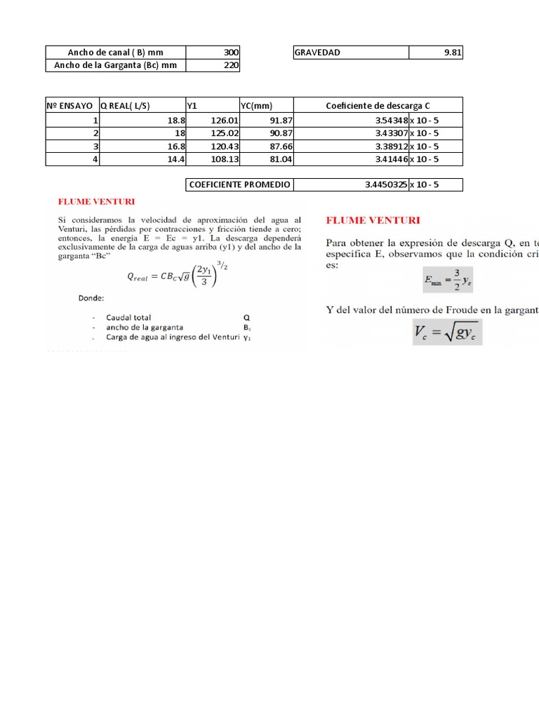 Excel para Lab 3, Hidraulica de Canales | PDF
