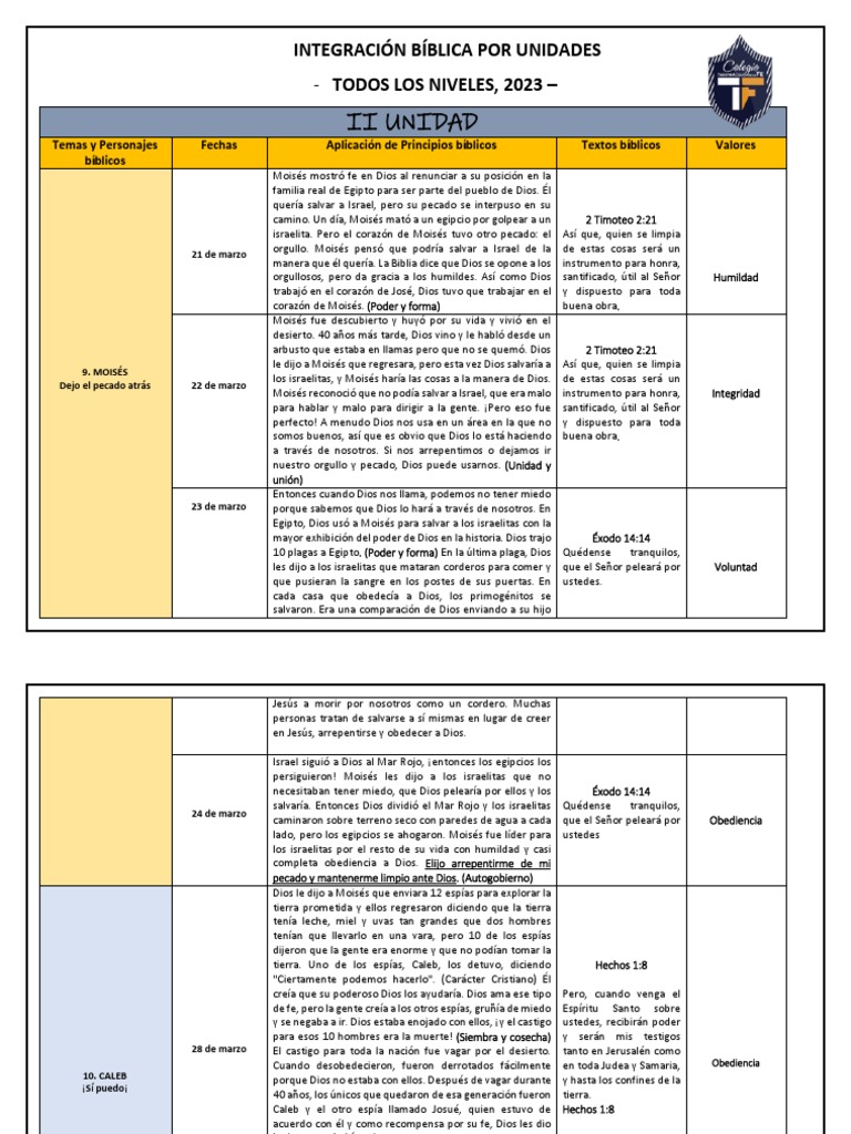 Lecciones de Fe: Moisés y Caleb | PDF