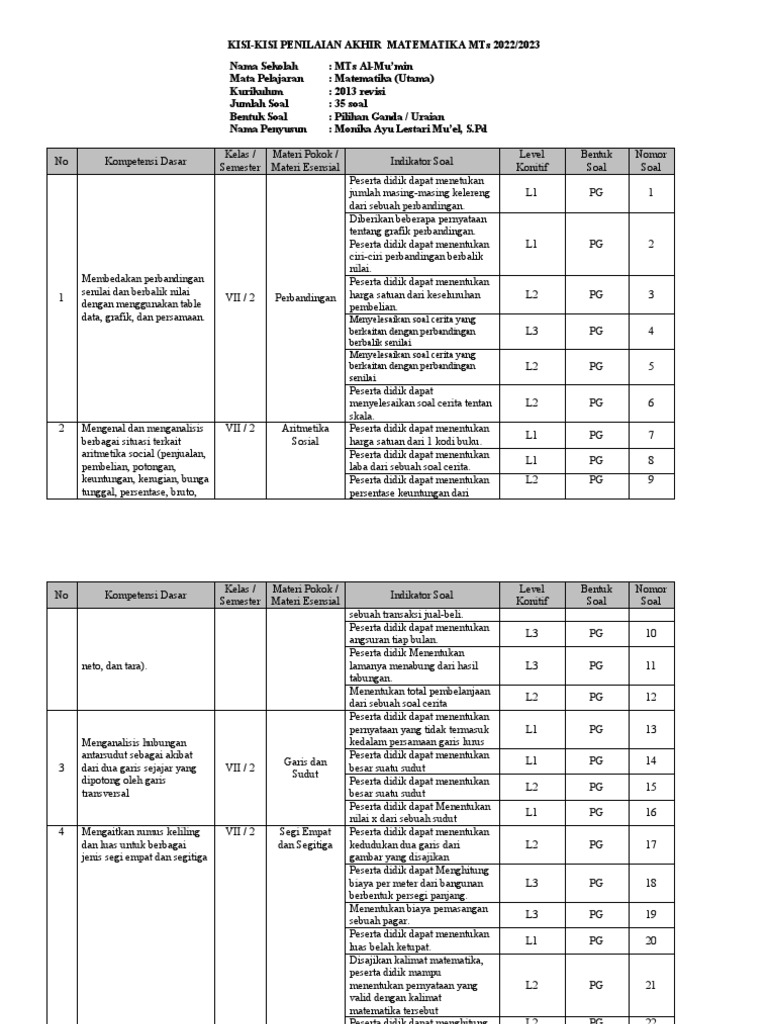 Kisi-Kisi Matematika Kelas 7 | PDF